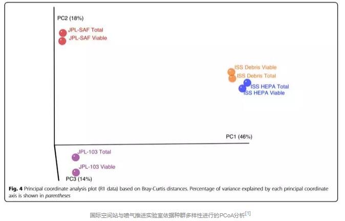 三文读懂PCA和PCoA（一） - 金唯智官网